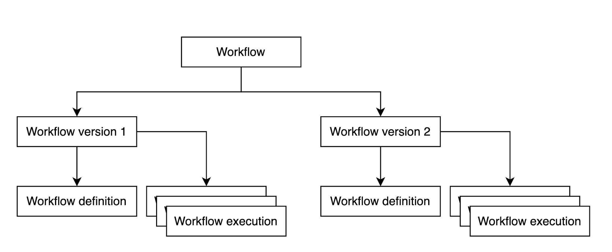 Data workflows | Cognite Documentation Data workflows | Cognite Documentation